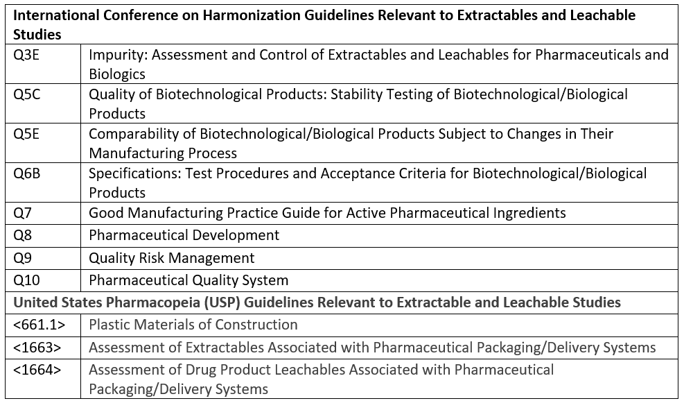 Importance of Container Closure Systems for Parenteral Drug Products ...
